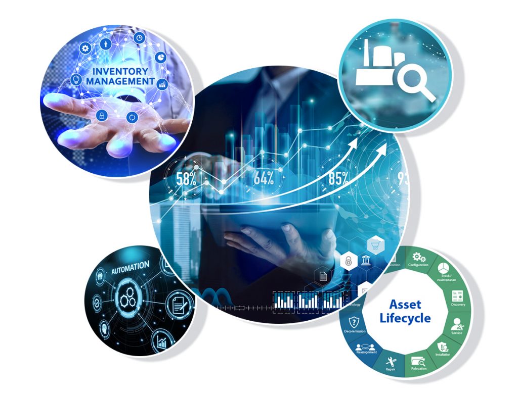 Asset Management Software UAE – CloudMe Software Solution